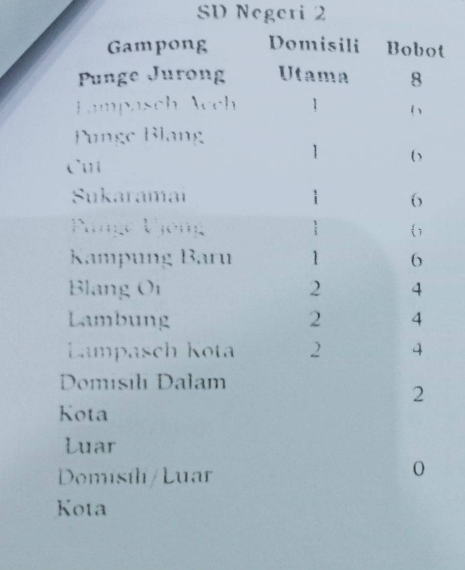 Juni 2025 – SDN 2 Banda Aceh