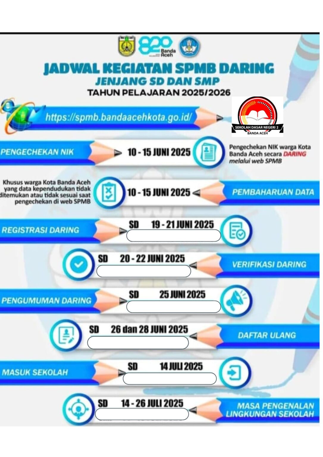 SISTEM PENERIMAAN MURID BARU (SPMB) SD NEGERI 2 BANDA ACEH TA 2025-2026 – SDN 2 Banda Aceh